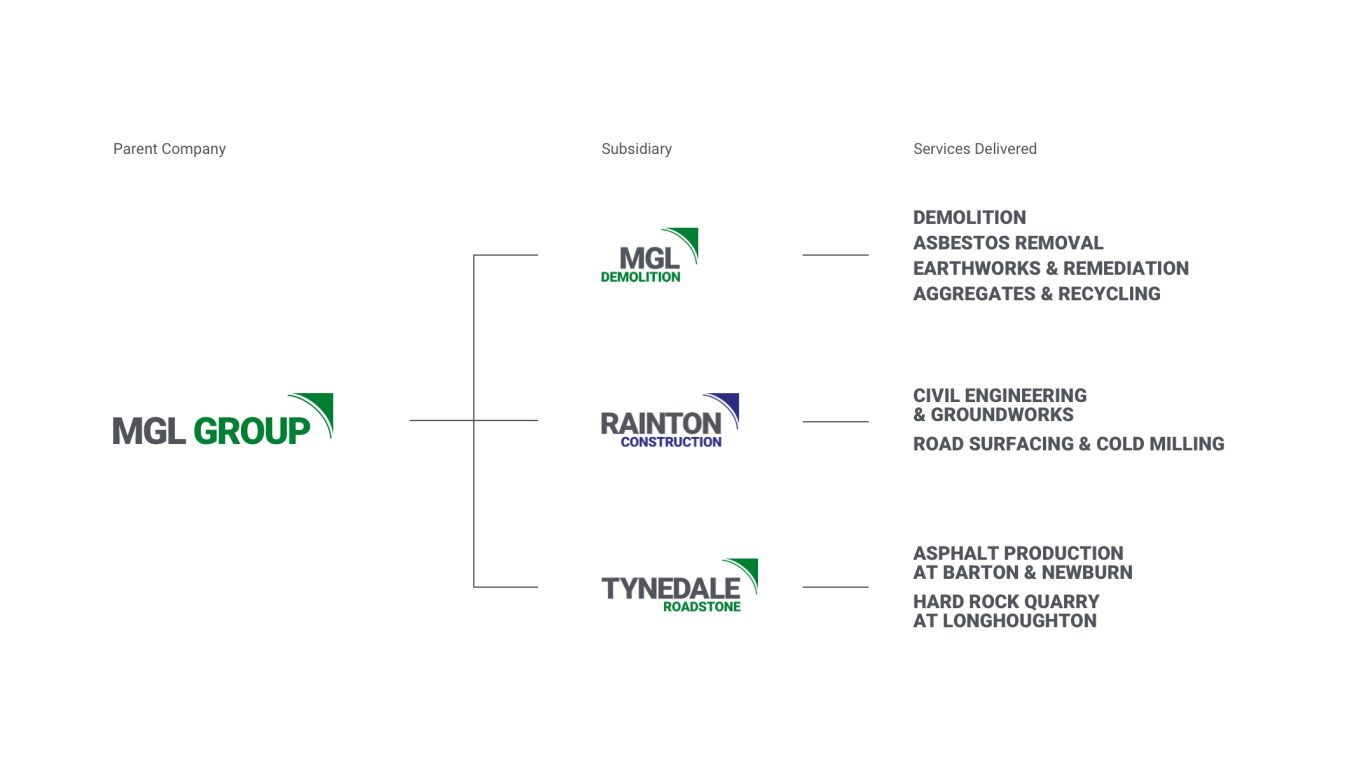 High-Quality Construction and Demolition Solutions | MGL Group