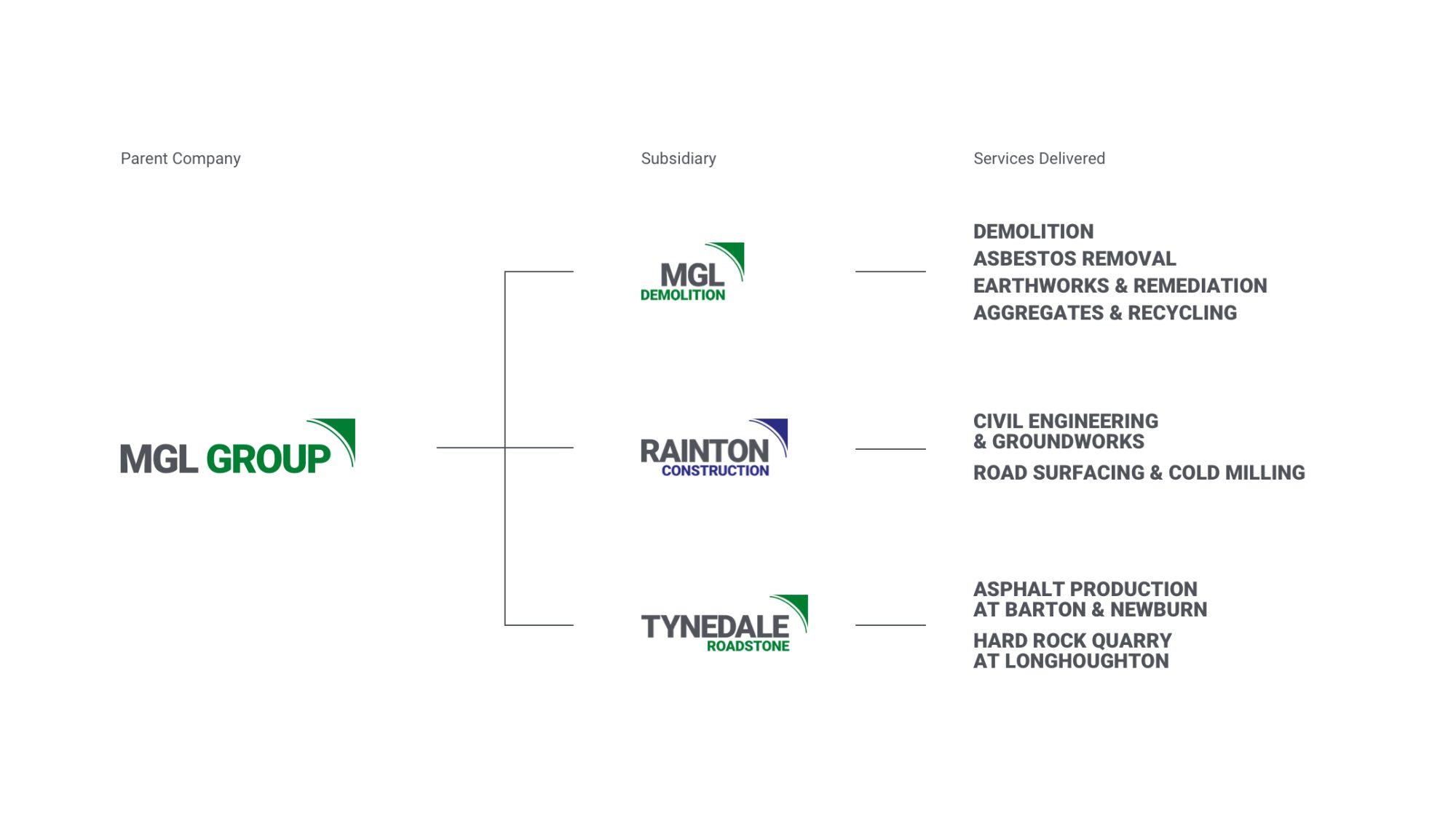 High-Quality Construction and Demolition Solutions | MGL Group