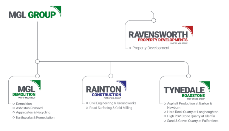 High-Quality Construction and Demolition Solutions | MGL Group