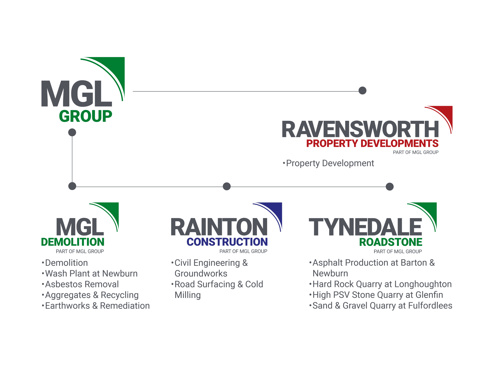 High-Quality Construction and Demolition Solutions | MGL Group