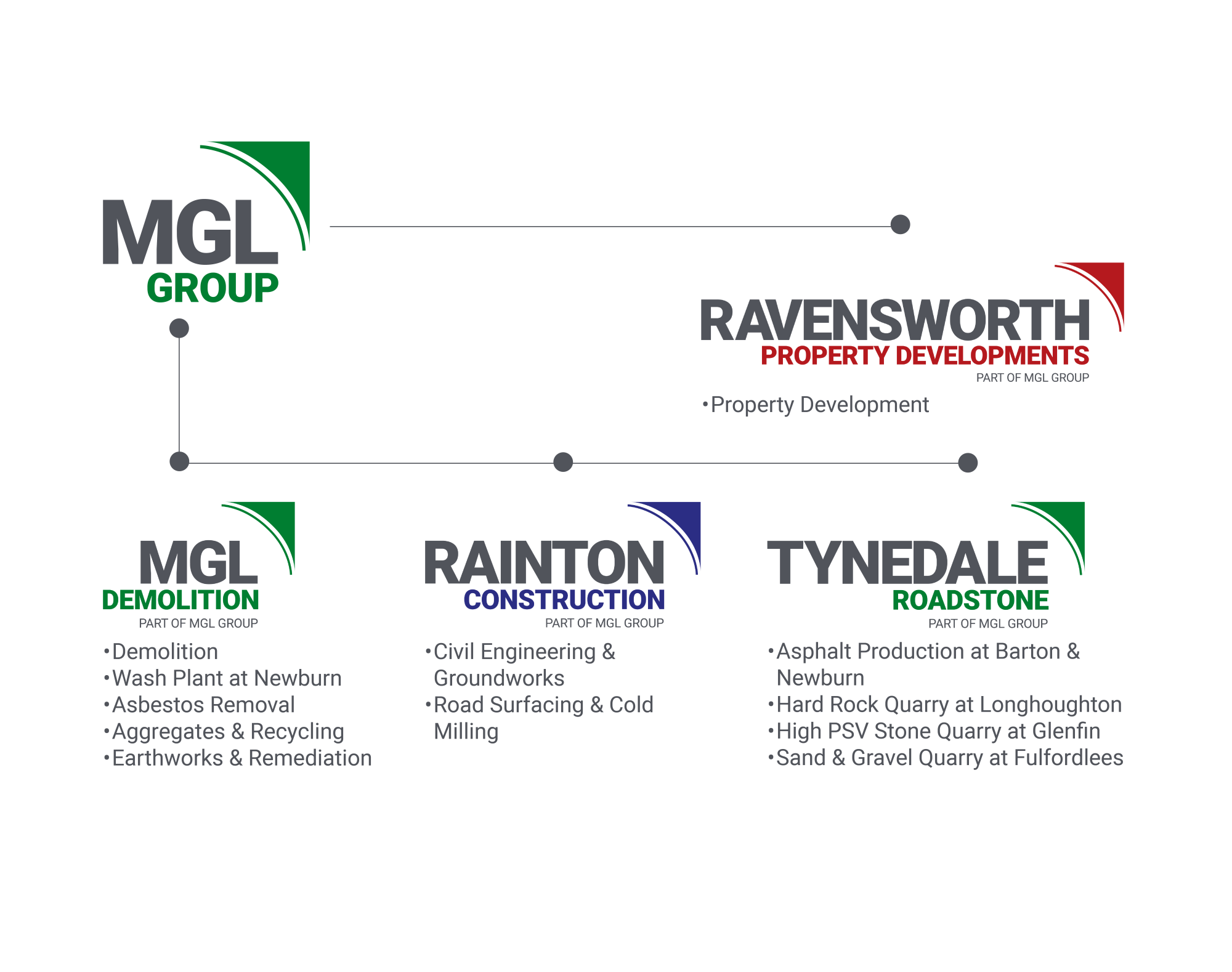 High-Quality Construction and Demolition Solutions | MGL Group
